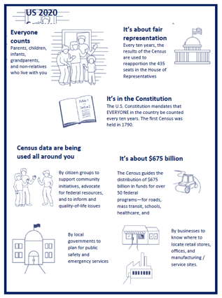 Everyone Counts | MyLO